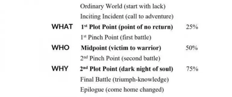 How many pages should a novel have and how many words per chapter ...